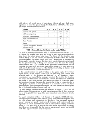 Developing a hybrid of MMORPG and LARP using usability methods - the ...