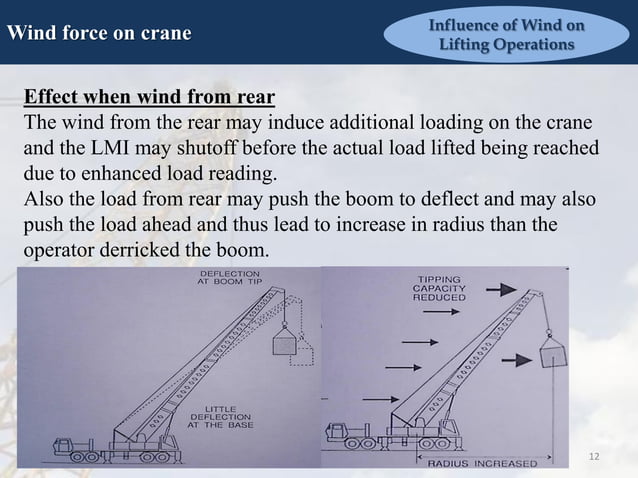 INFLUENCE OF WIND ON LIFTING OPERATIONS | PDF | Sailing | Sports