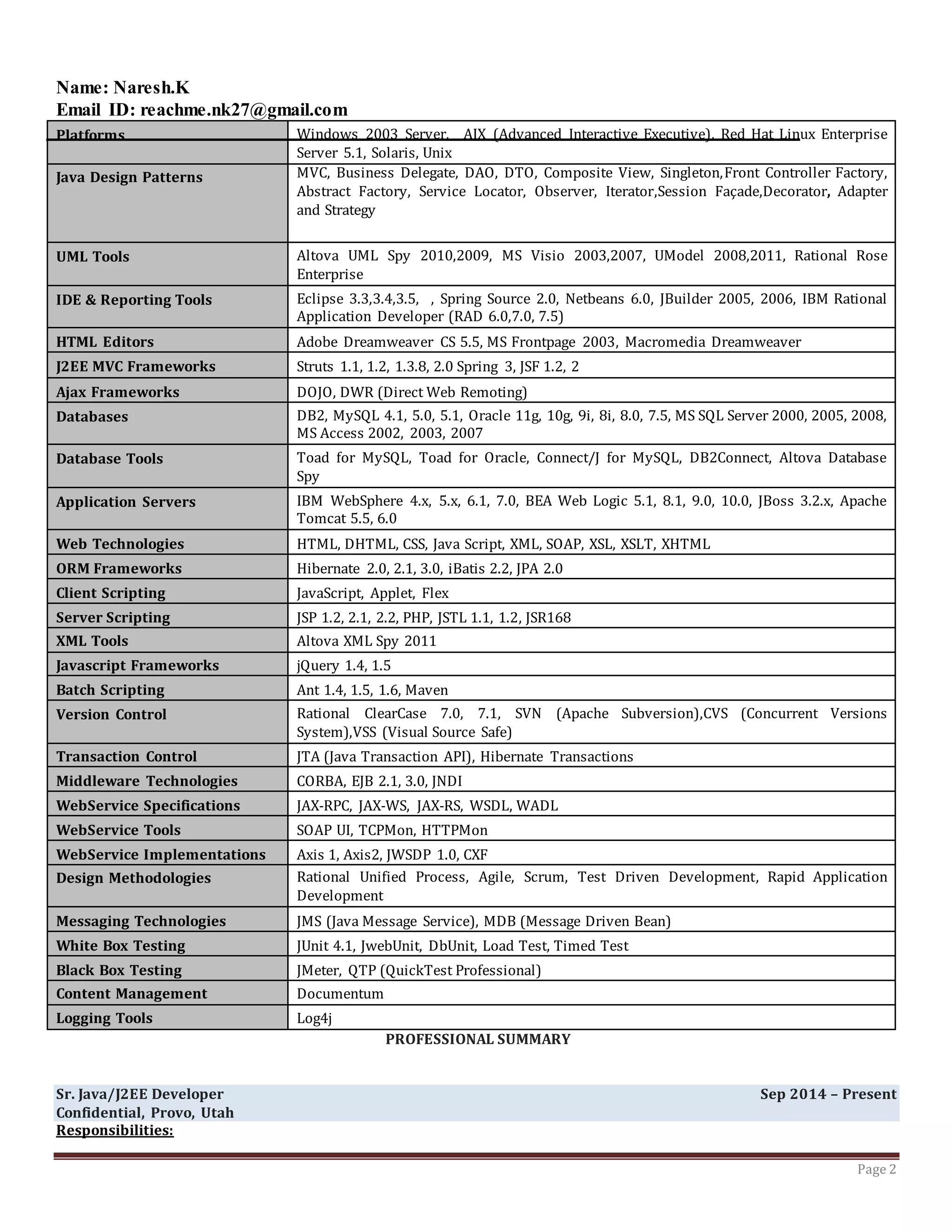 Naresh Kumar | DOCX | Web Development | Internet