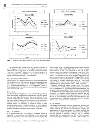 Tunno_CitywideLUR_JESEE | PDF