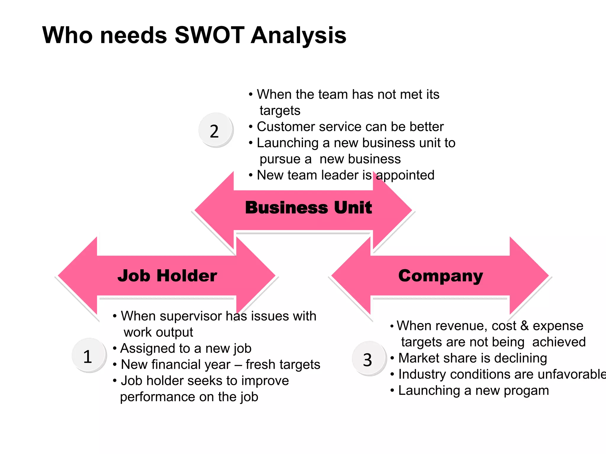 swot analysis | PDF
