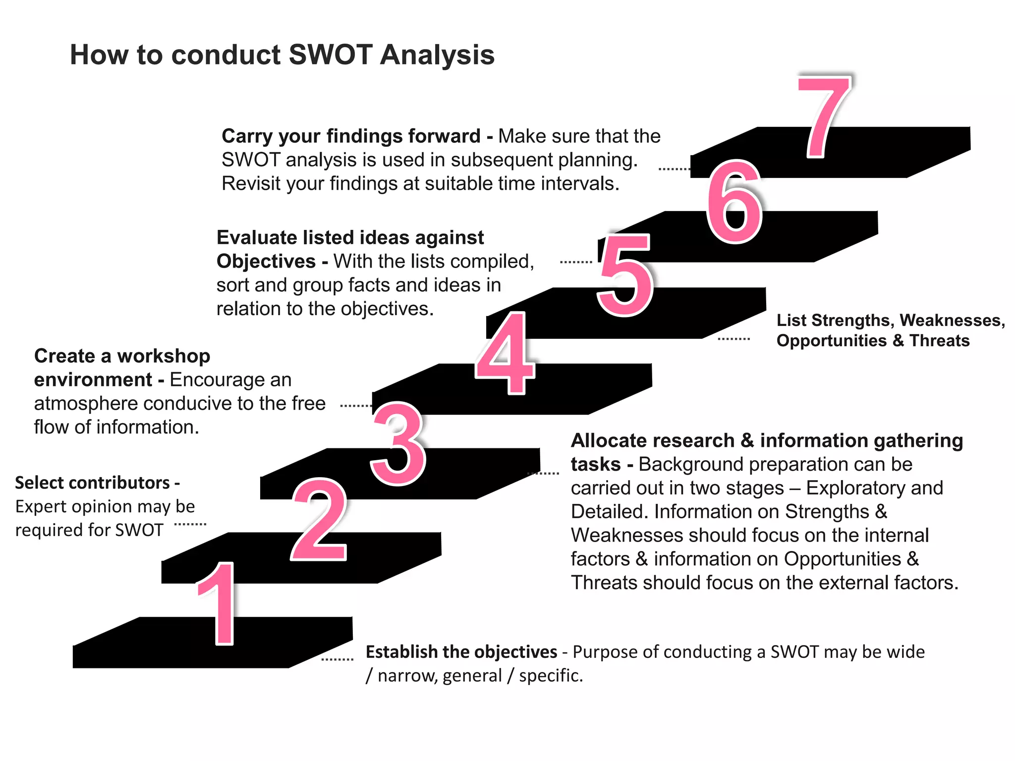 swot analysis | PDF