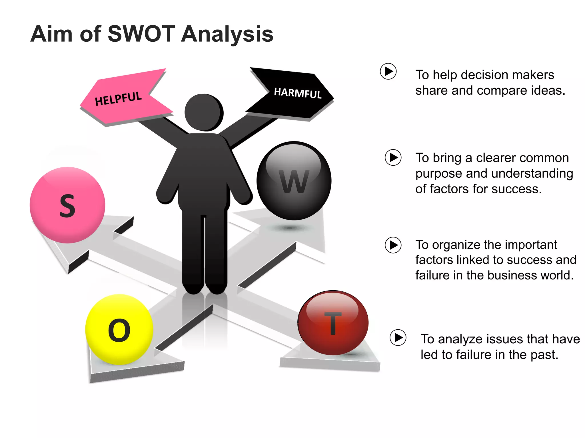 swot analysis | PDF
