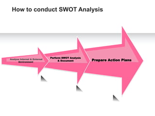 swot analysis | PDF