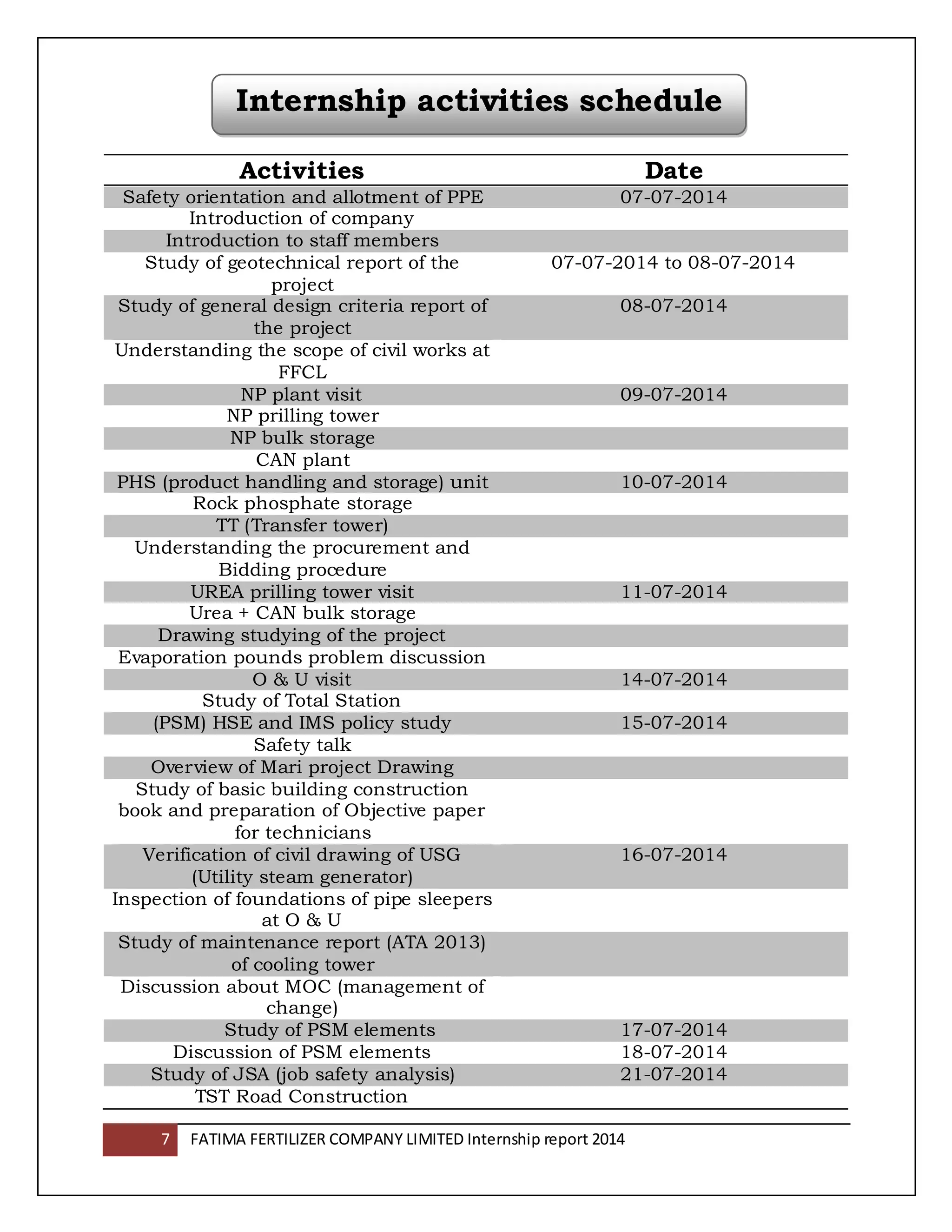Report of internship in Fatima Fertilizer Company | PDF