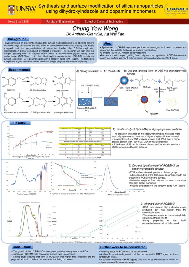 Thesis Poster | PDF | Chemistry | Science