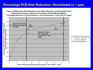 PCB Risk Reduction | PPT