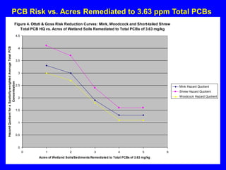 PCB Risk Reduction | PPT