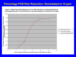 PCB Risk Reduction | PPT