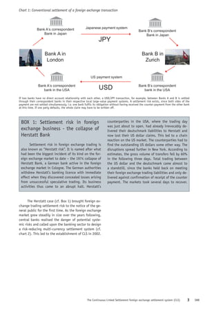 SNB CLS | PDF