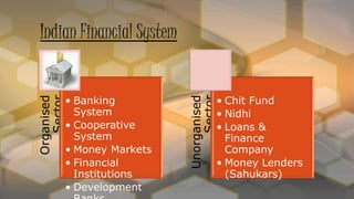 FINANCIAL SYSTEM | PPTX