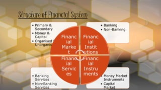 FINANCIAL SYSTEM | PPTX