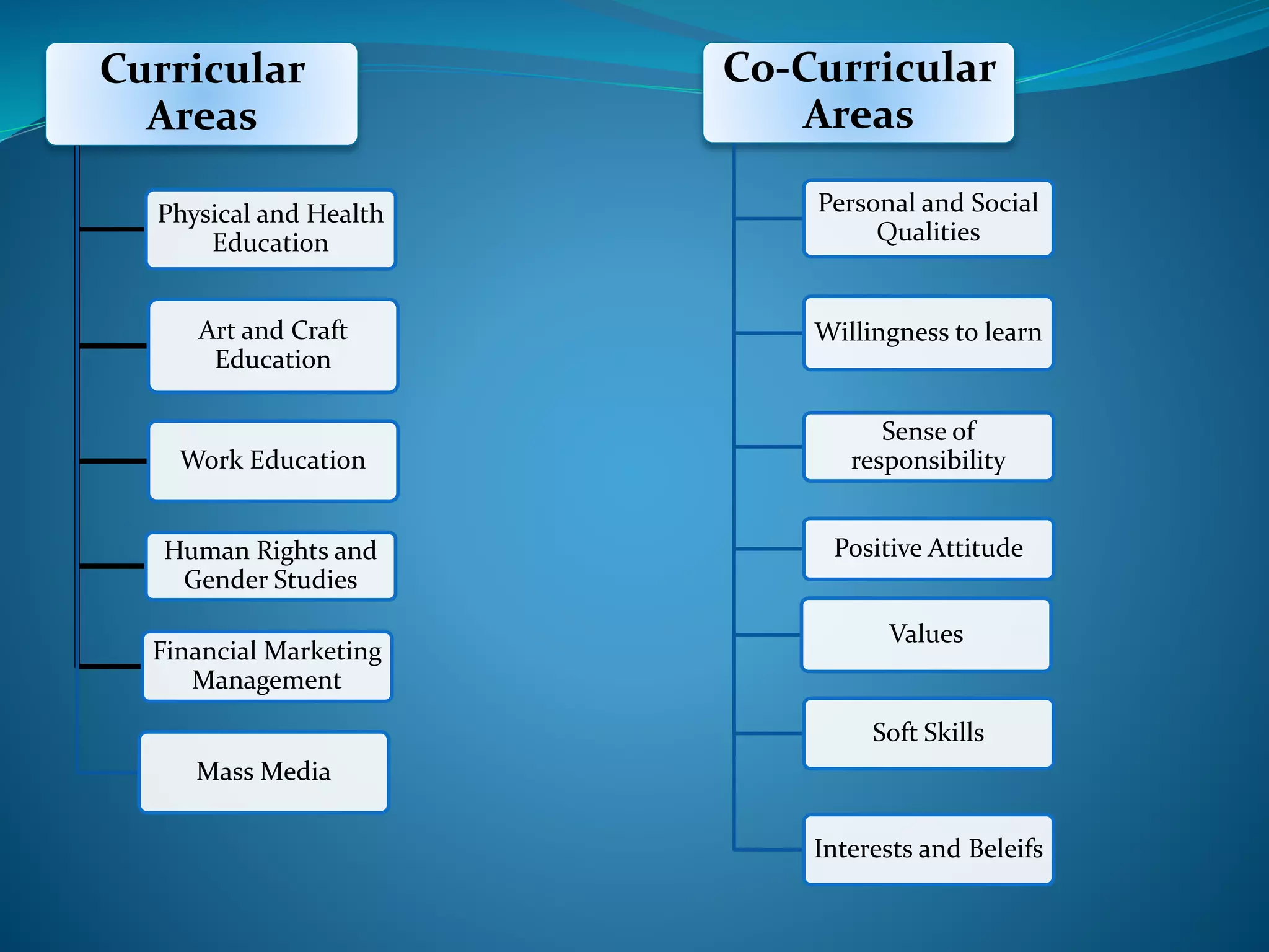 Learner's Autonomy | PPTX