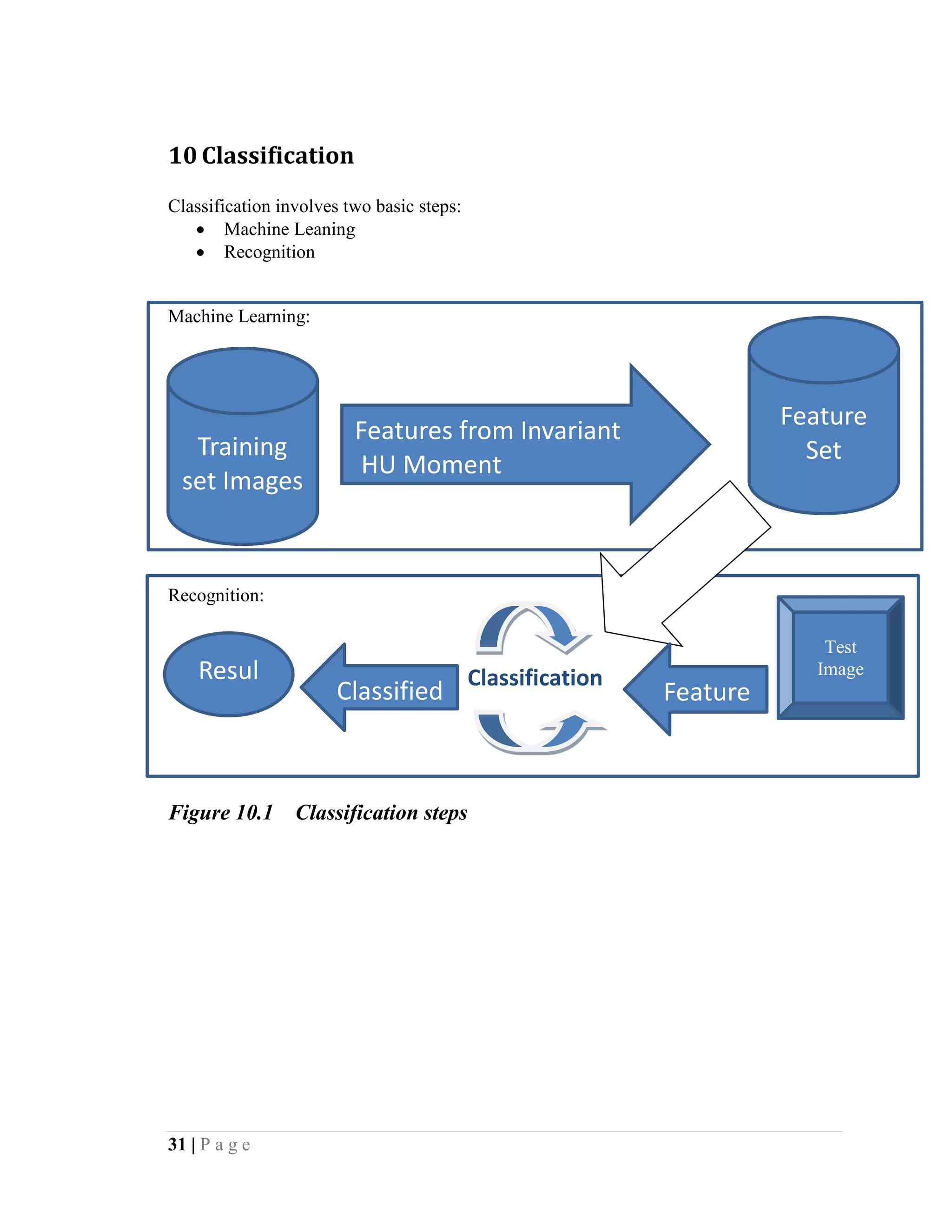 Hand gesture recognition system(FYP REPORT) | PDF