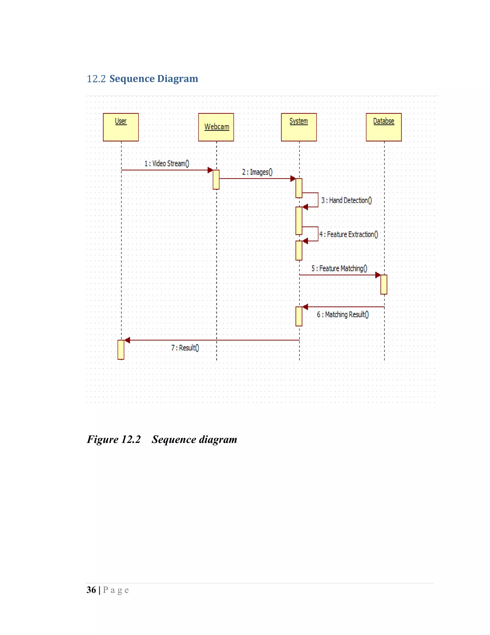 Hand gesture recognition system(FYP REPORT) | PDF