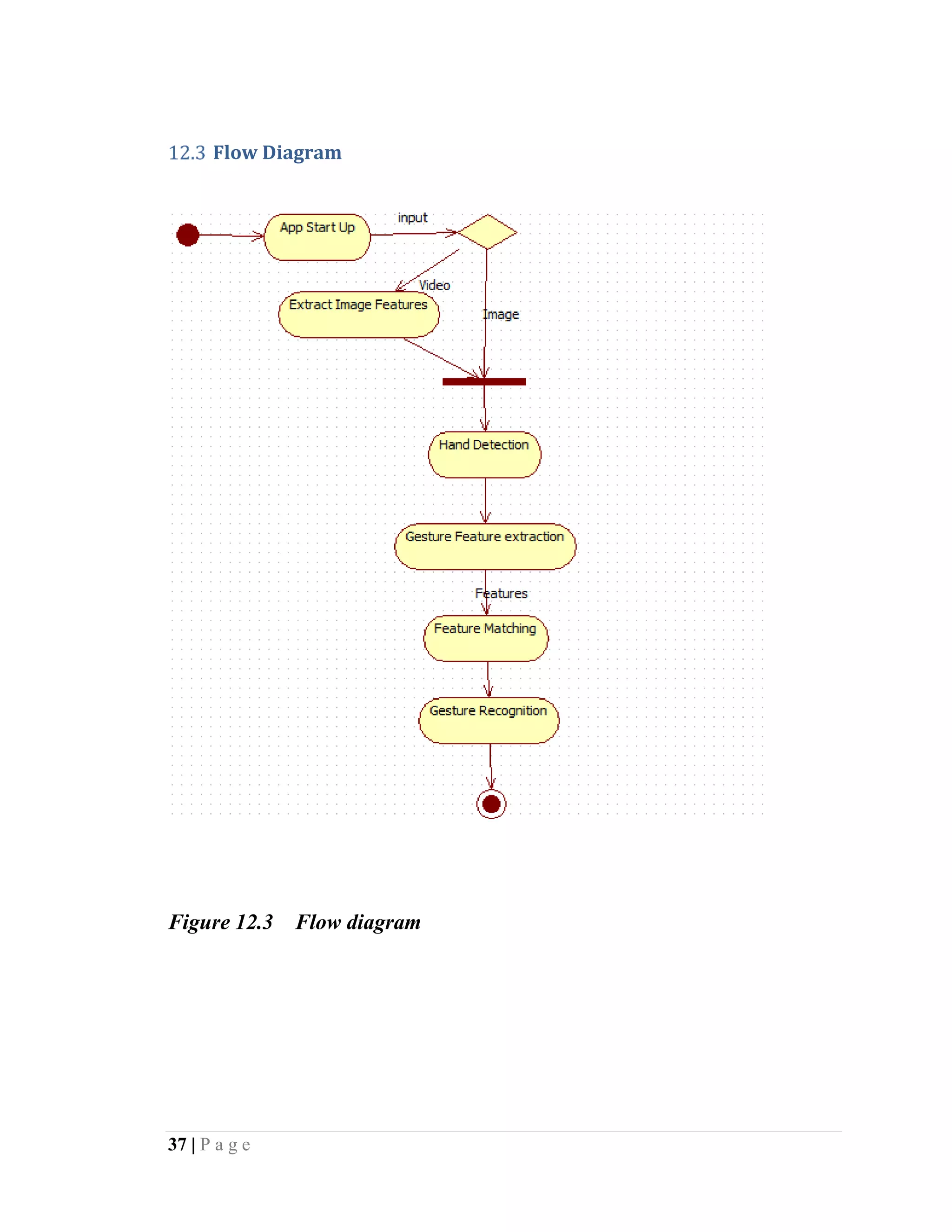 Hand gesture recognition system(FYP REPORT) | PDF