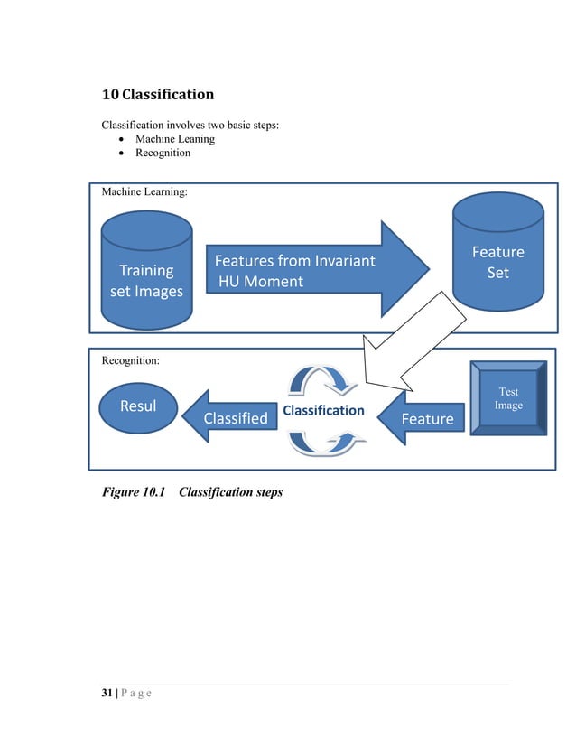 Hand gesture recognition system(FYP REPORT) | PDF