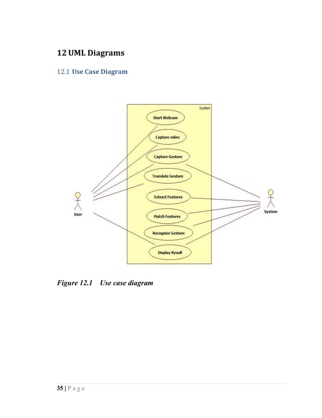 Hand gesture recognition system(FYP REPORT) | PDF