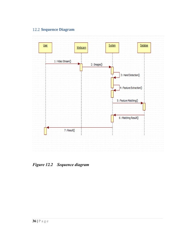Hand gesture recognition system(FYP REPORT) | PDF