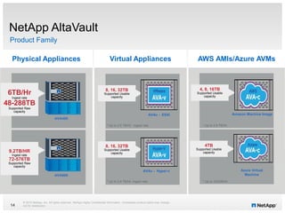 AltaVault | PPT