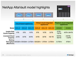 AltaVault | PPTX
