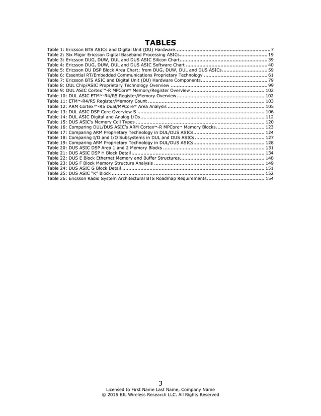 Ericsson-RBS6000-Baseband-ASIC_TOC | PDF | Computer Software and Applications | Computing