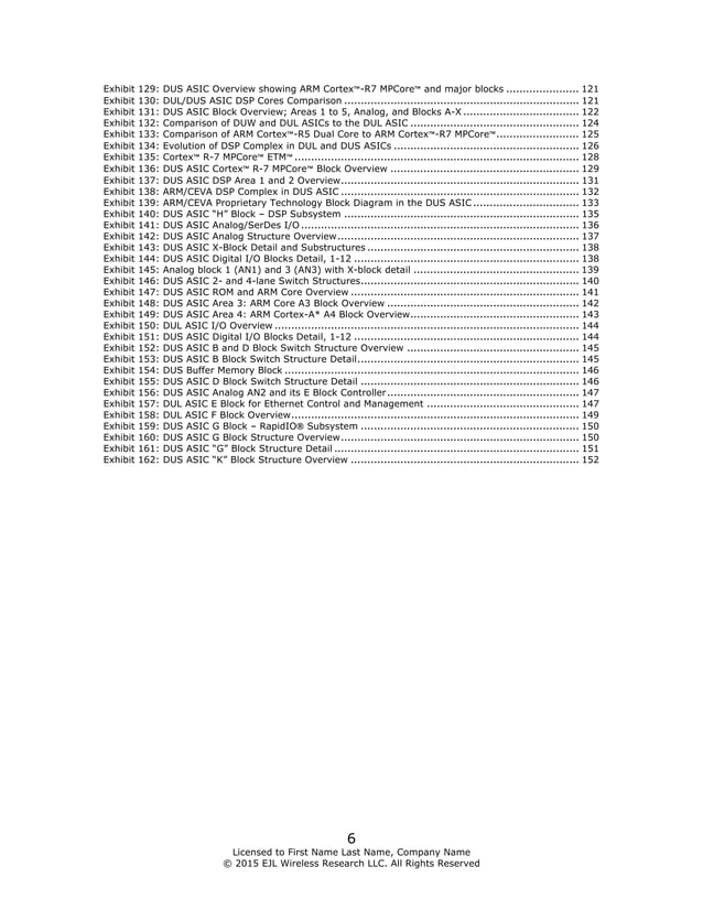 Ericsson-RBS6000-Baseband-ASIC_TOC | PDF | Computer Software and Applications | Computing