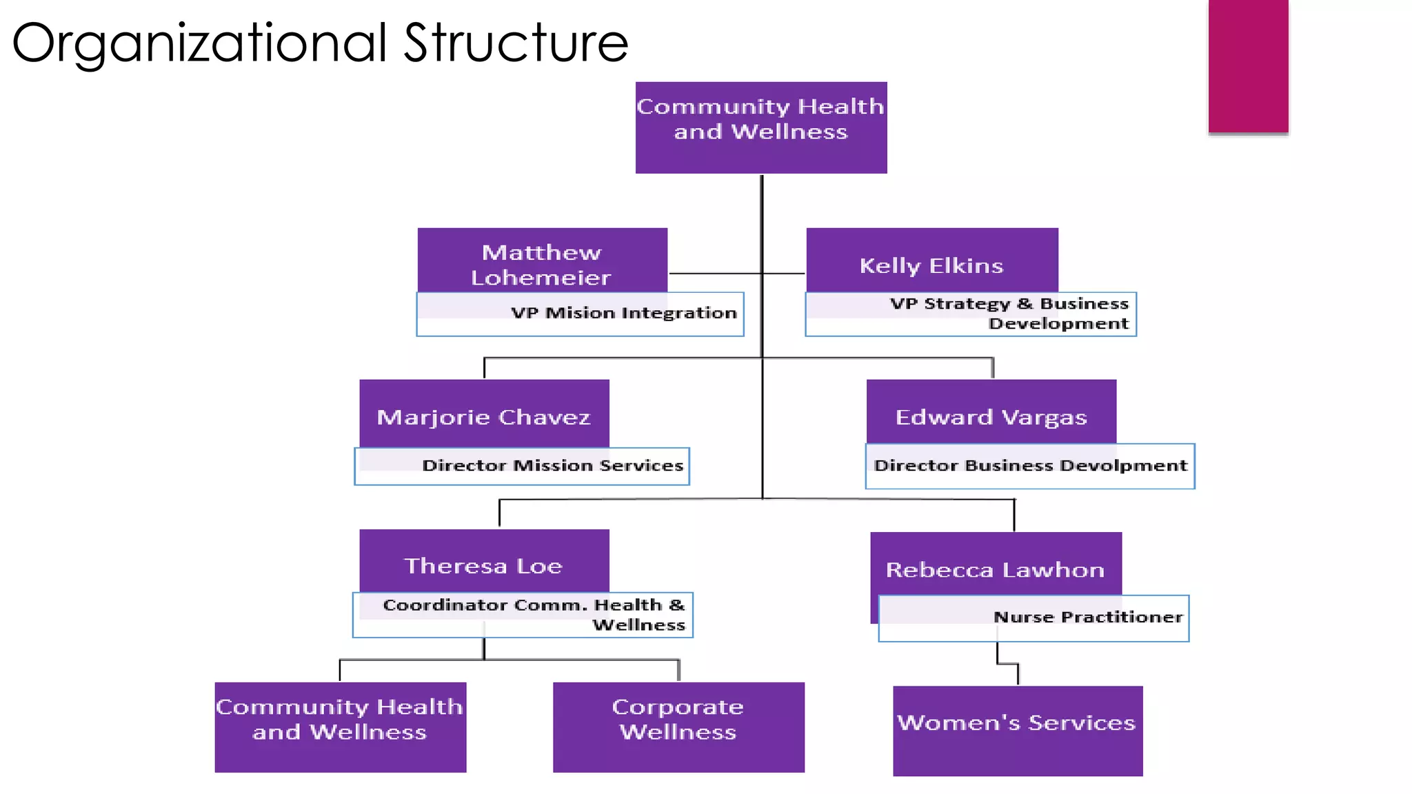 Final Practicum PowerPoint | PPTX
