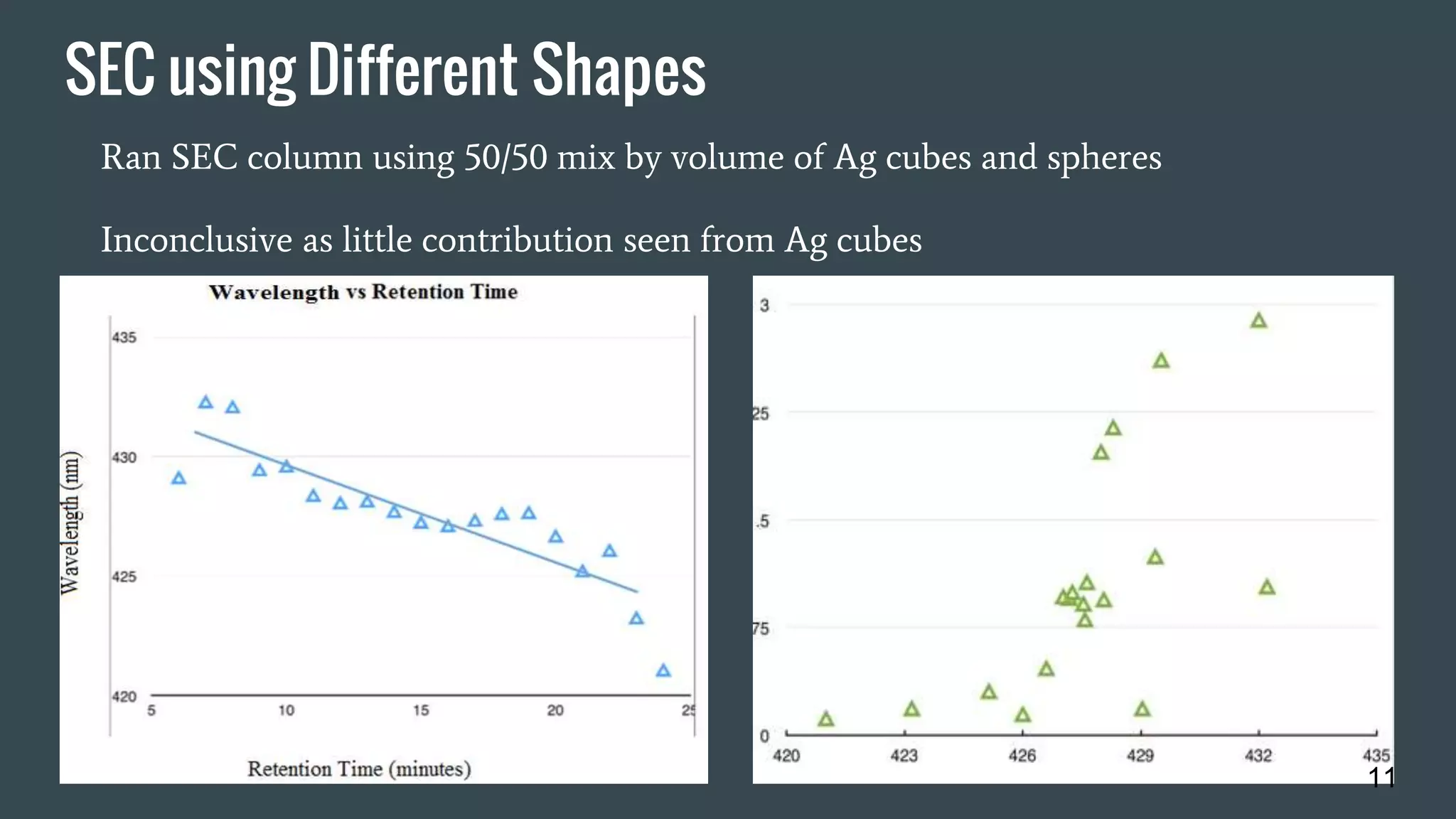 Nanoparticle Size and Shape Separation using Size Exclusion ...
