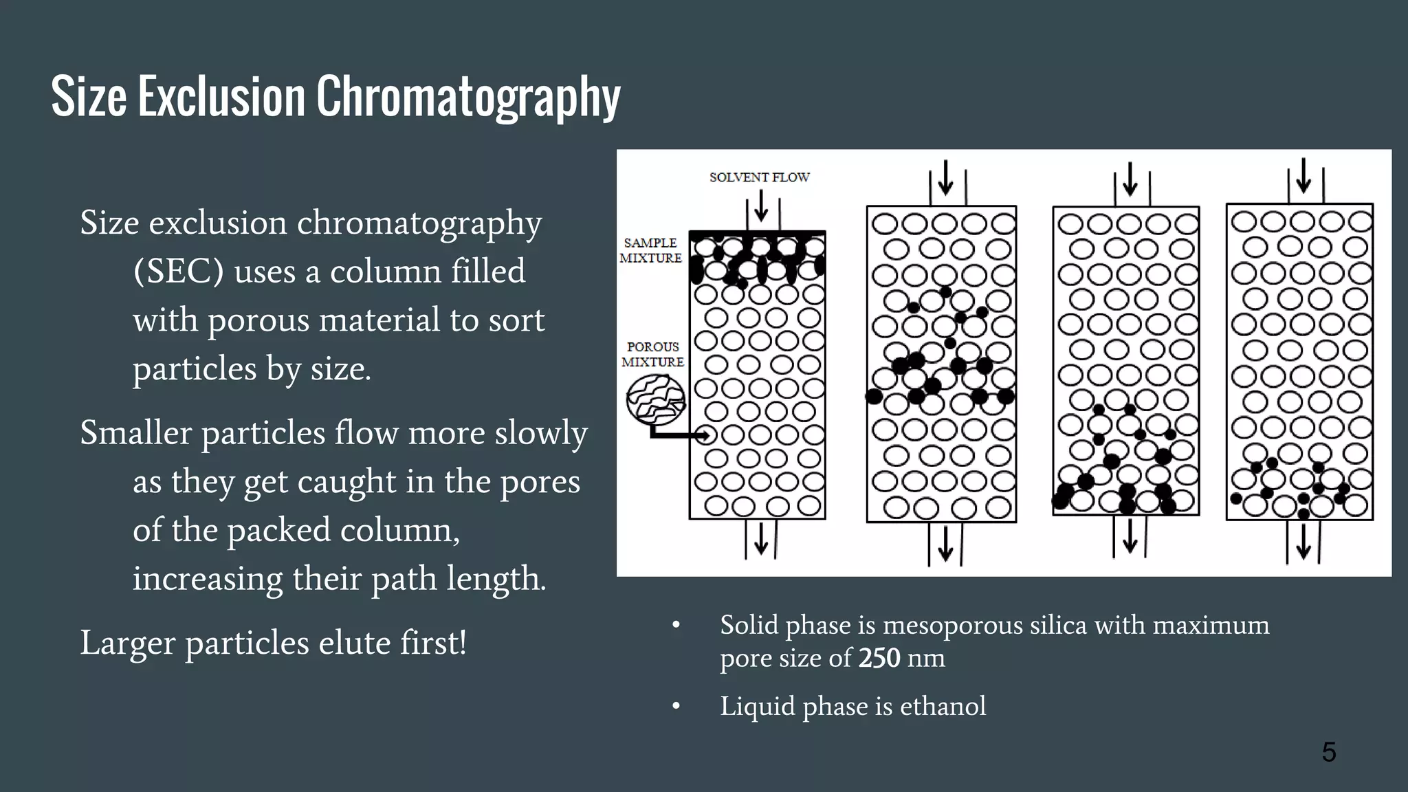 Nanoparticle Size and Shape Separation using Size Exclusion ...