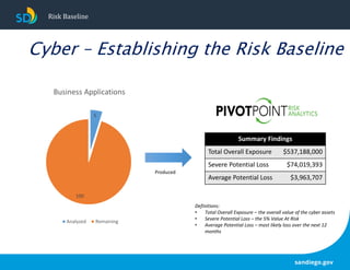 MESA- Cyber & Smart Cities - Updated | PPTX