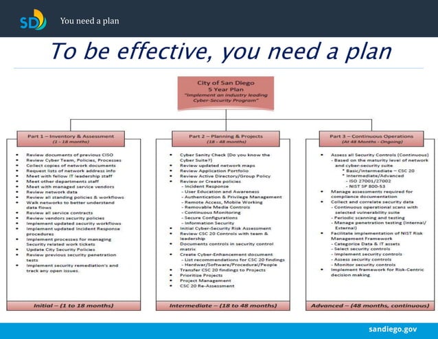 MESA- Cyber & Smart Cities - Updated | PPT
