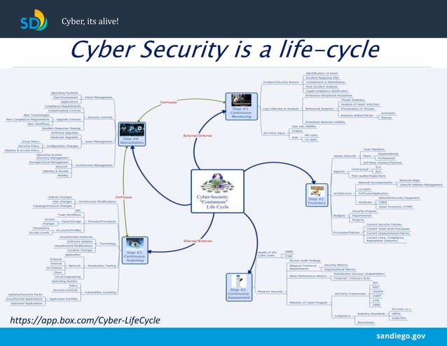 MESA- Cyber & Smart Cities - Updated