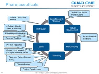 Quad One profile condensed | PPTX