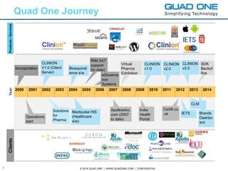Quad One profile condensed | PPTX