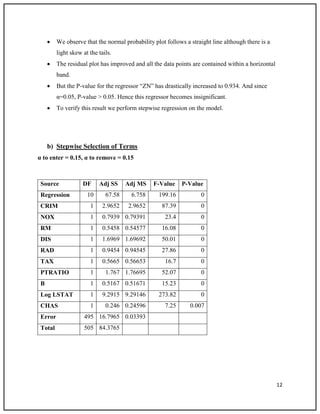 RegressionProjectReport | PDF