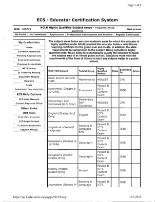 Licenses and NCLB Credentials | PDF