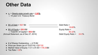 Presentation- Intel Corp Financial Valuation | PPTX | Business ...