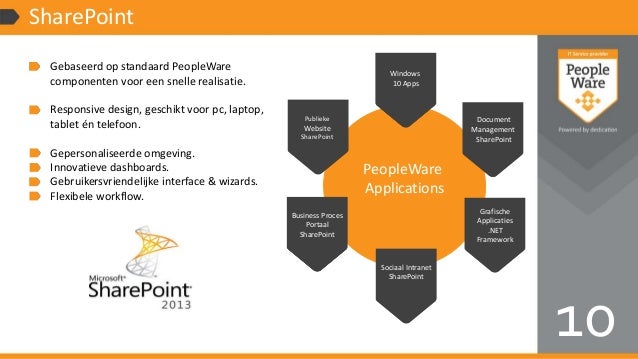 PeopleWare introductie presentatie 2016 1.0