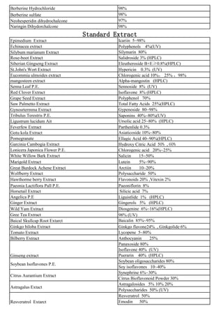 Plant Extract Products List | PDF