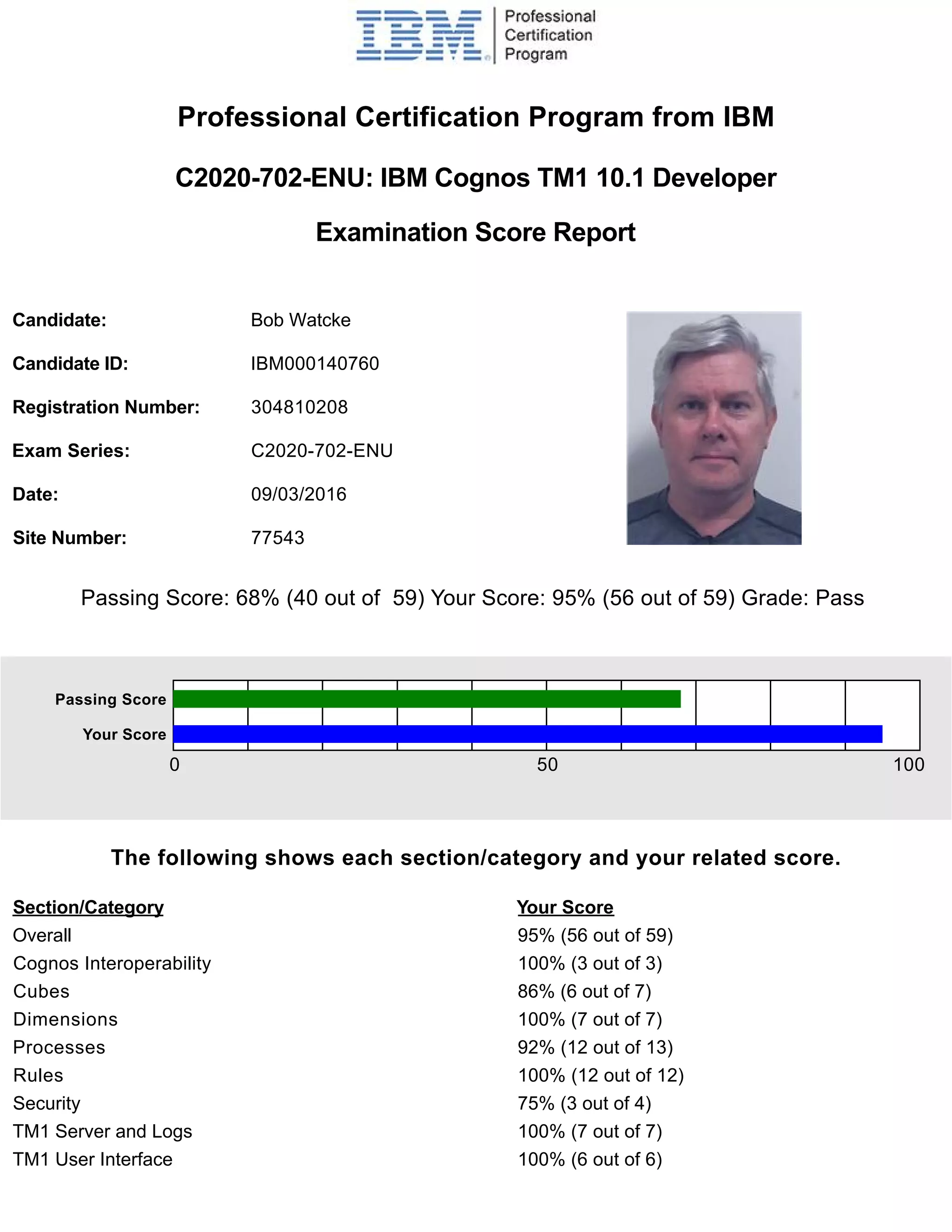 C2020-702 IBM Cognos TM1 Developer | PDF