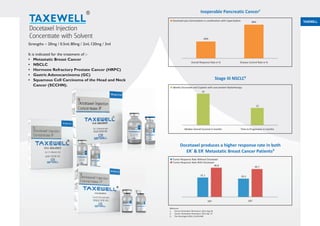 Product Visual Guide | PDF
