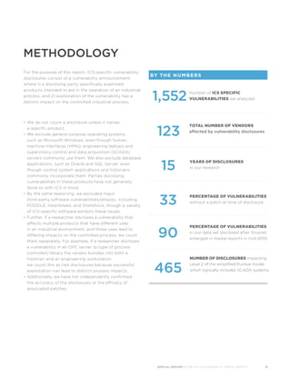 ics-vulnerability-trend-report-final | PDF