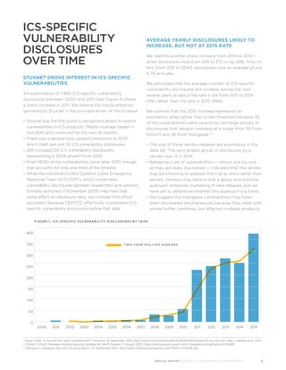 ics-vulnerability-trend-report-final | PDF