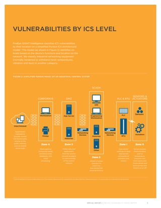 ics-vulnerability-trend-report-final | PDF