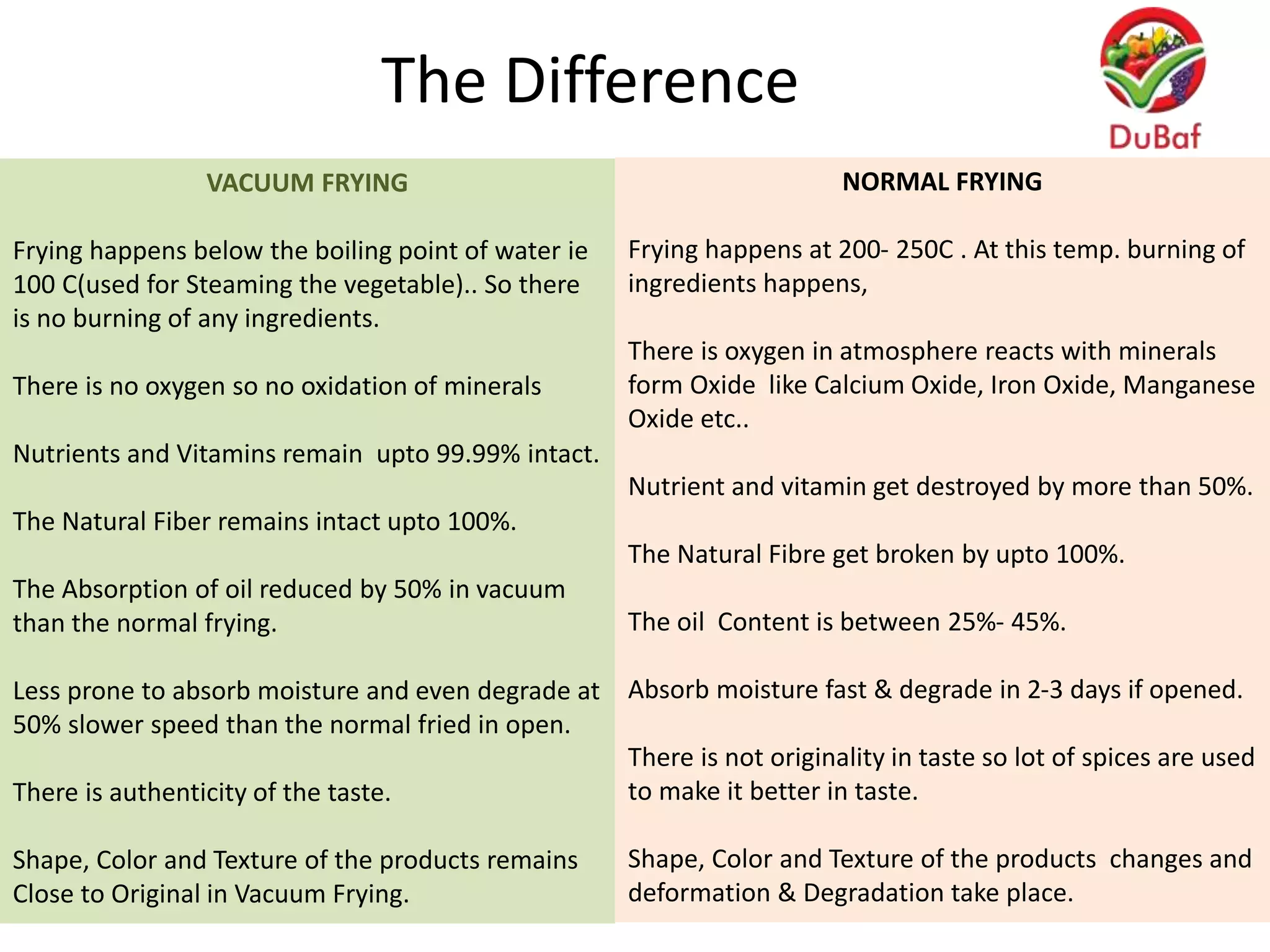 Vacuum Frying - Concept Note- DuBaf India | PPTX