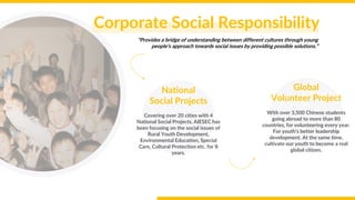 AIESEC Partnership Proposal | PPT