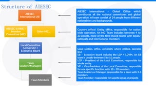 AIESEC Partnership Proposal | PPT