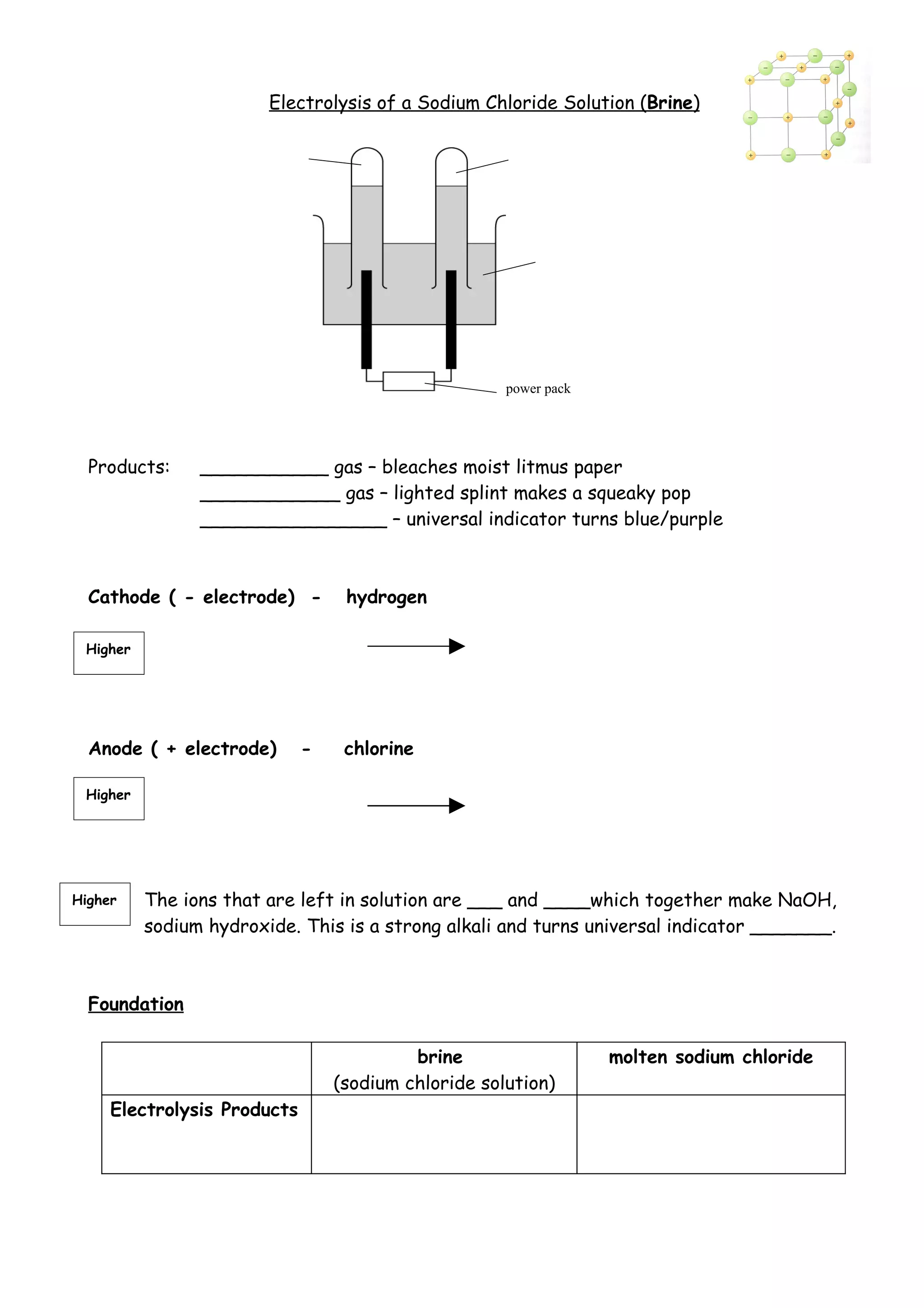 C6d Chemistry Of Sodium Chloride | DOC