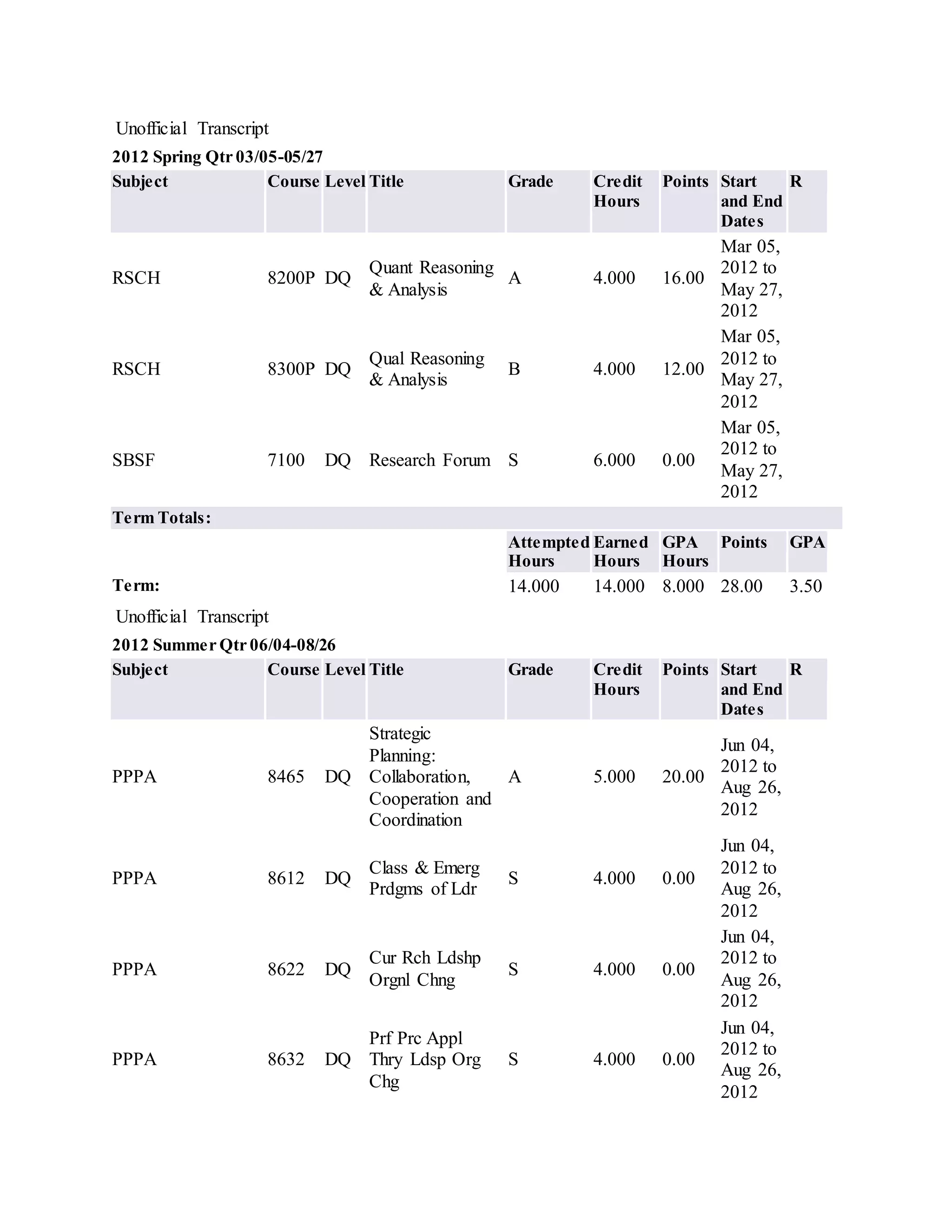 Unofficial Transcript2 | PDF